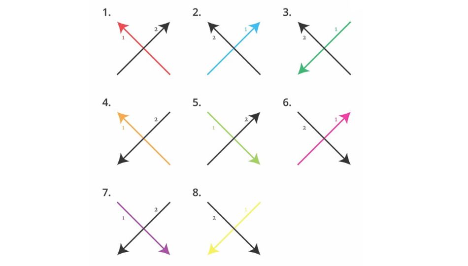 Twitter is divided over how to write a simple 'X' | Trending News ...