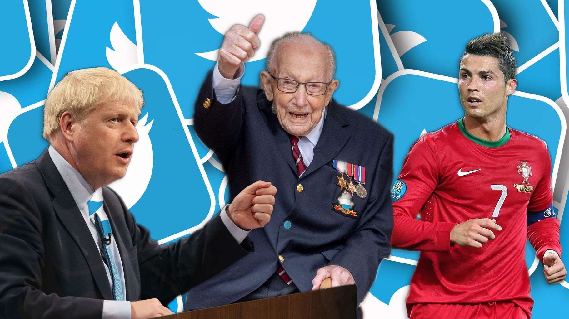Who were the most tweeted about people in the UK in 2021?